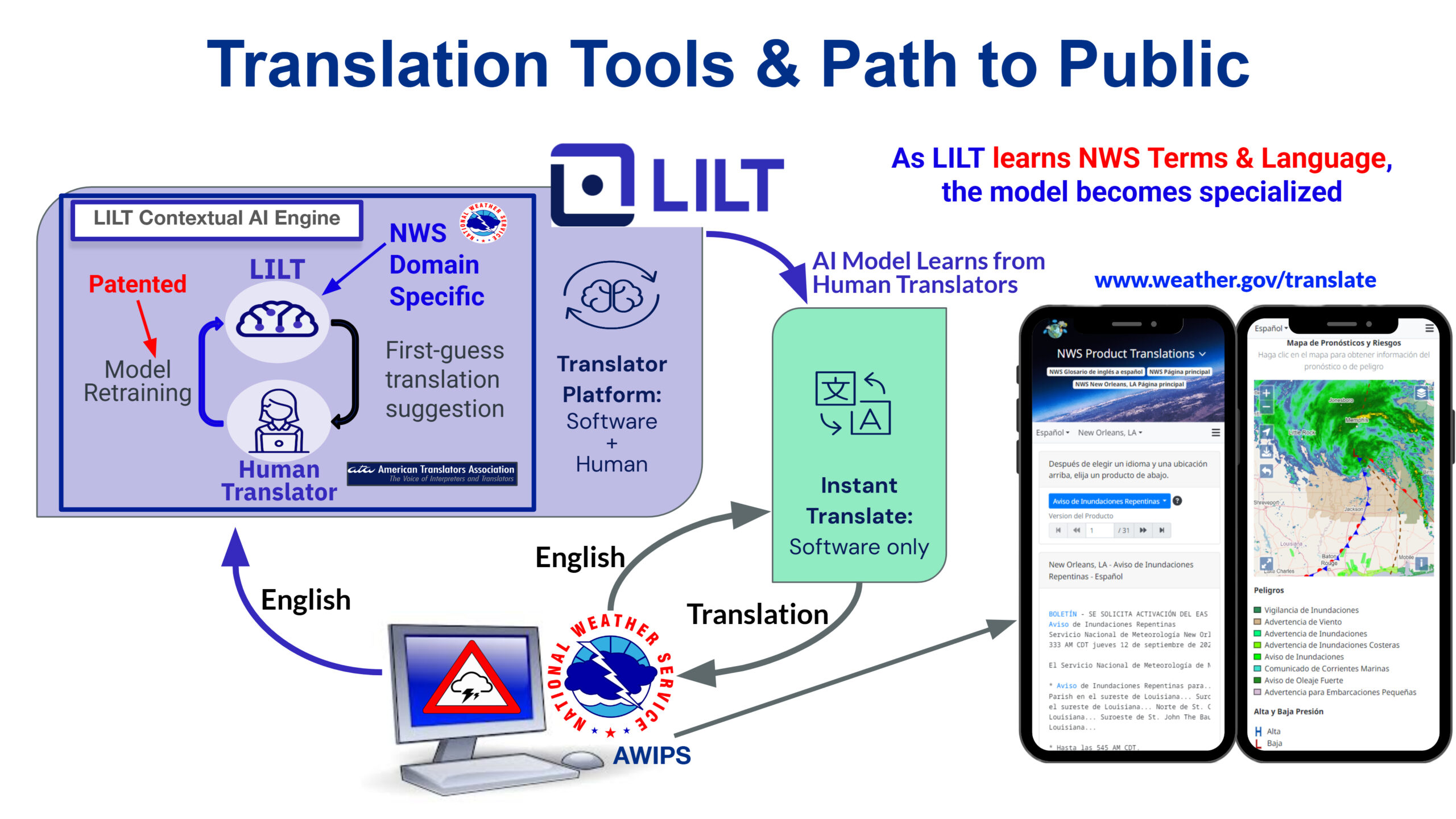 Researchers advance first-of-its-kind AI tool for translating life ...