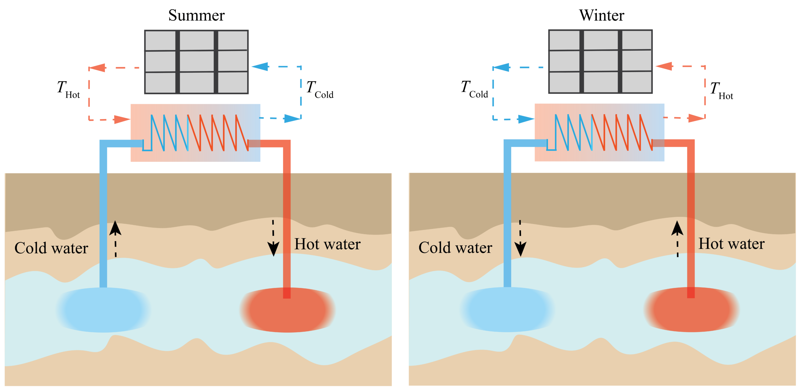 Team looking to tap underground “thermal batteries” to cool AI Data ...